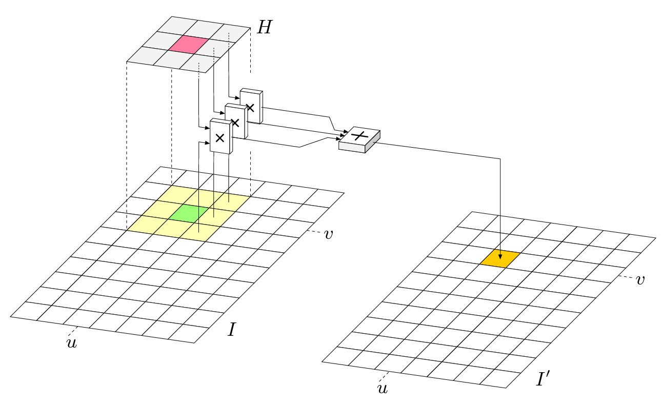 Homepage - Michael Felten